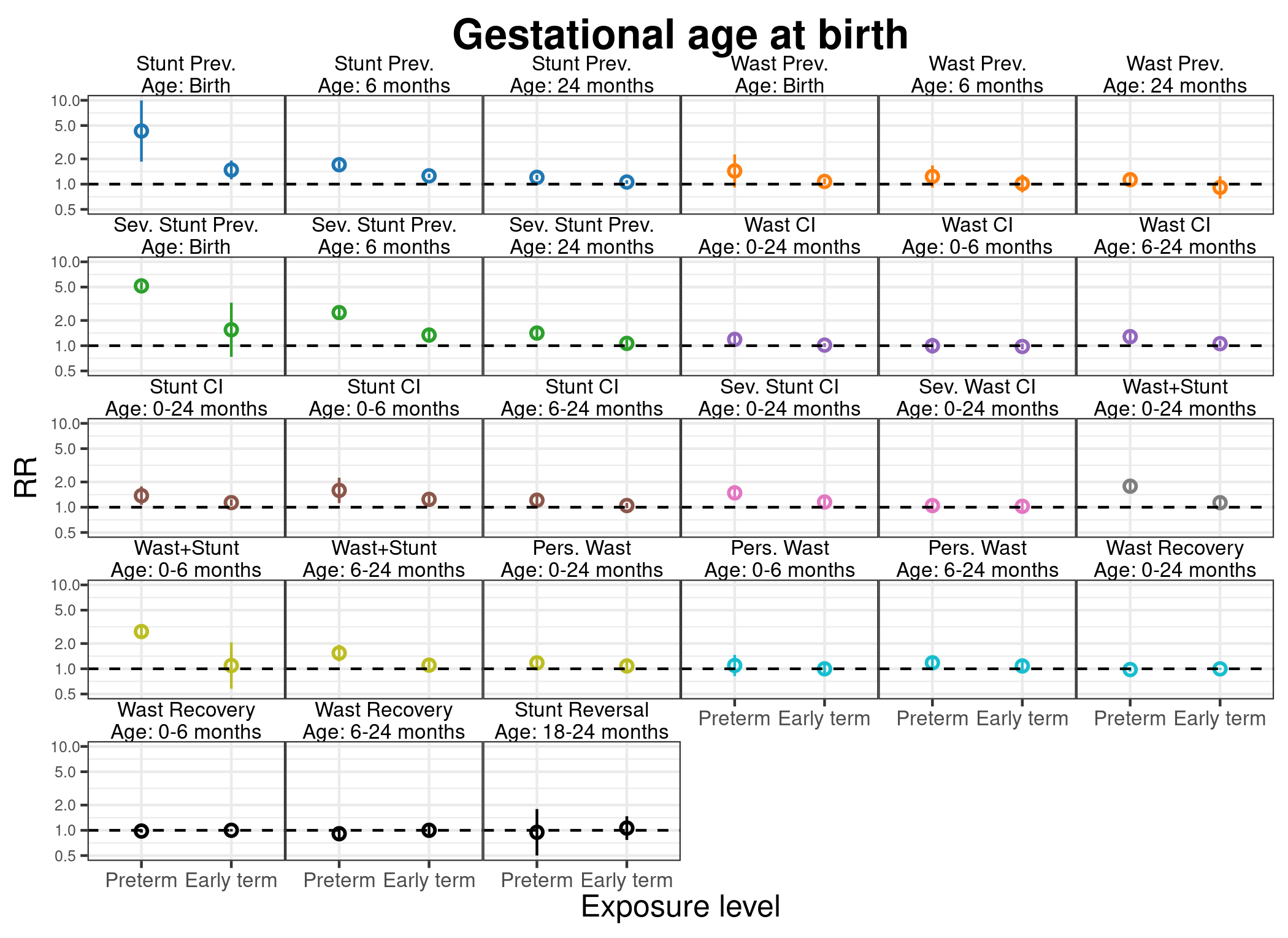 Chapter 10 Relative risk plots | Supplement to Causes and Consequences ...