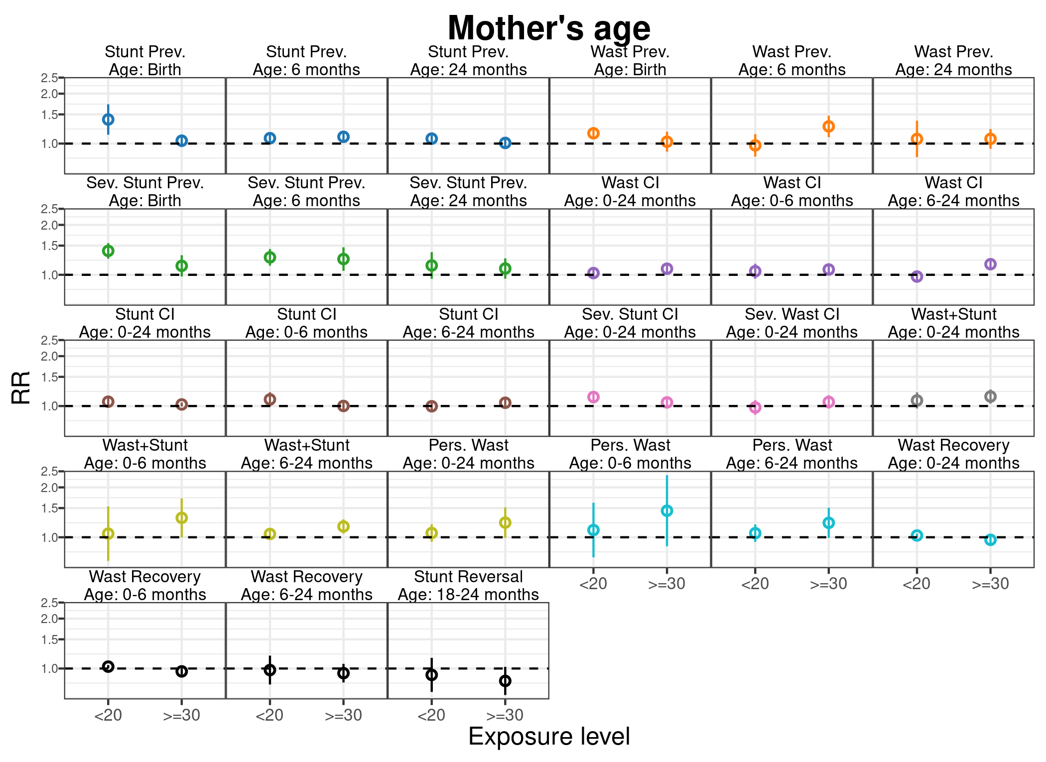 Chapter 10 Relative risk plots | Supplement to Causes and Consequences ...
