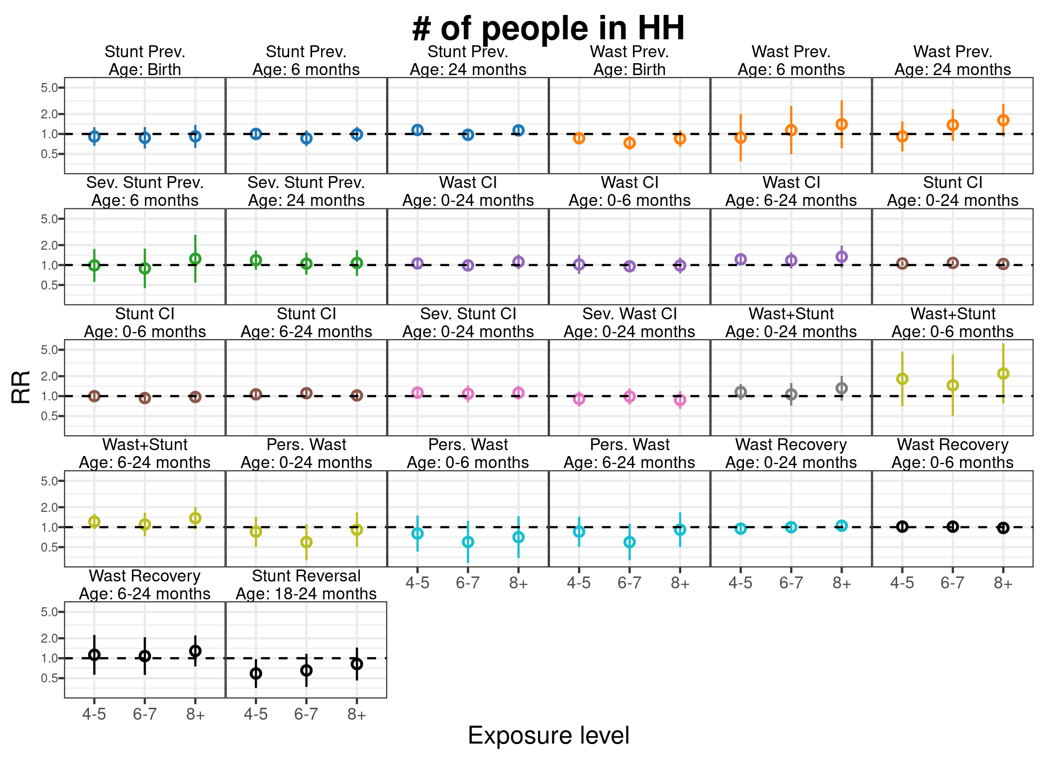 Chapter 10 Relative risk plots | Supplement to Causes and Consequences ...