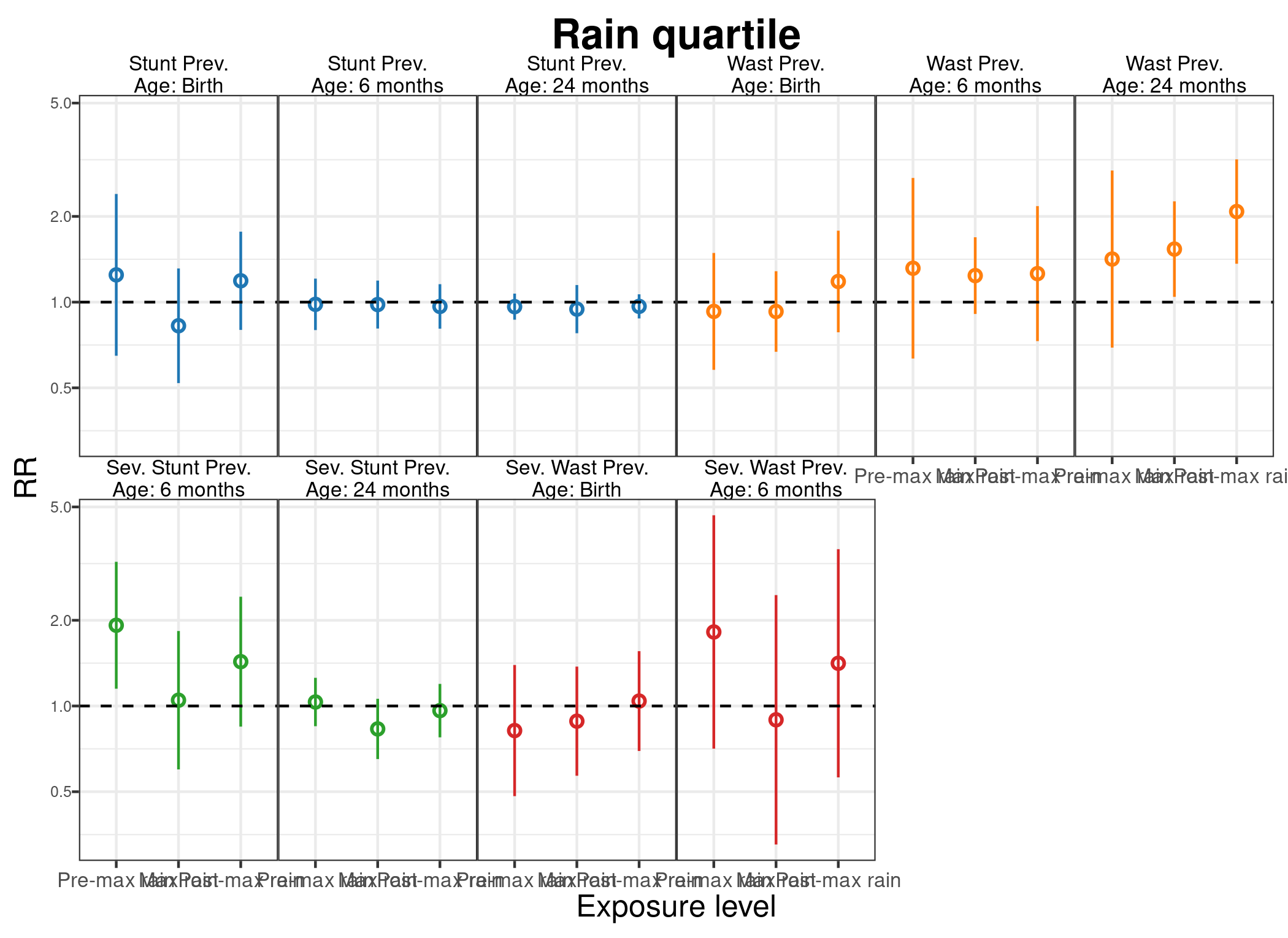 Chapter 10 Relative risk plots | Supplement to Causes and Consequences ...